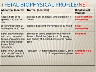L4- Fetal assessment _November_26_2017.pptx