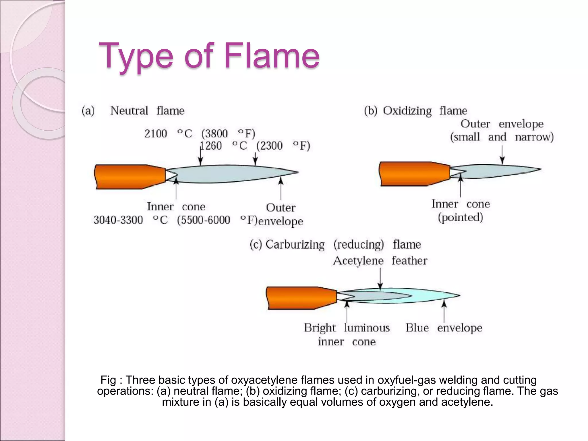 L4-Gas Welding.ppt