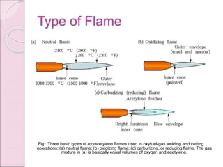 L4-Gas Welding.ppt