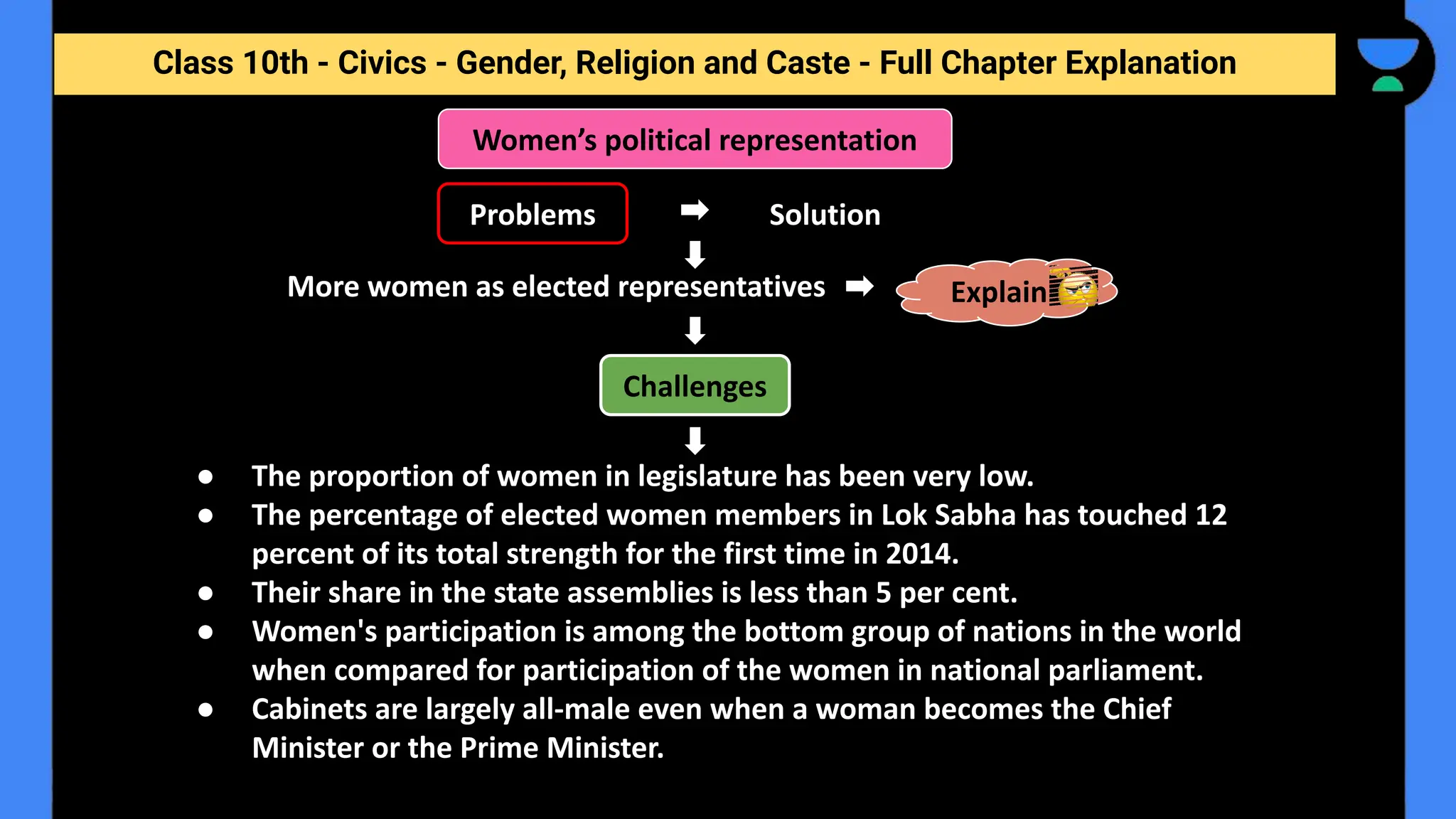 L4 - GENDER -RELIGION AND CASTE CBSE NCERT class 10 geography.pdf