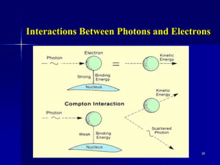 L4 interaction with matter | PPT | Chemistry | Science