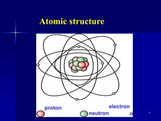 L4 interaction with matter | PPT | Chemistry | Science