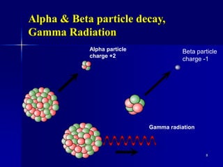L4 interaction with matter | PPT | Chemistry | Science