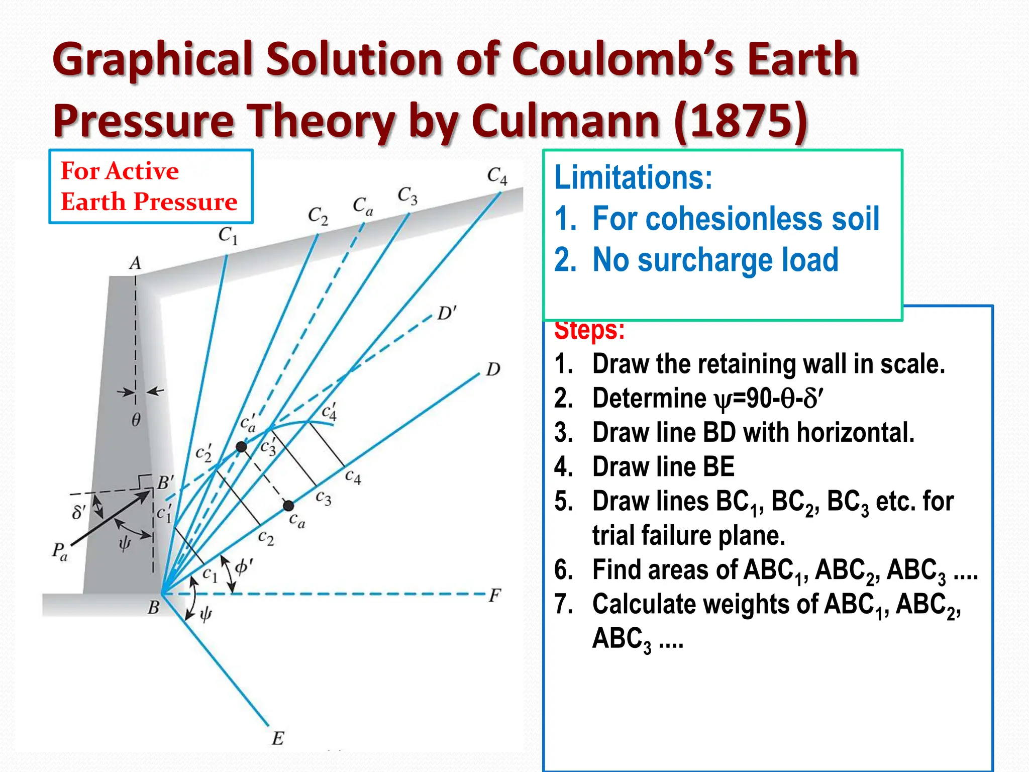 Lateral earth pressure of geotechnical engineering.pptx