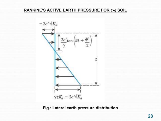 Lateral earth pressure of geotechnical engineering.pptx | Geology | Science