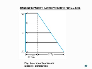 Lateral earth pressure of geotechnical engineering.pptx