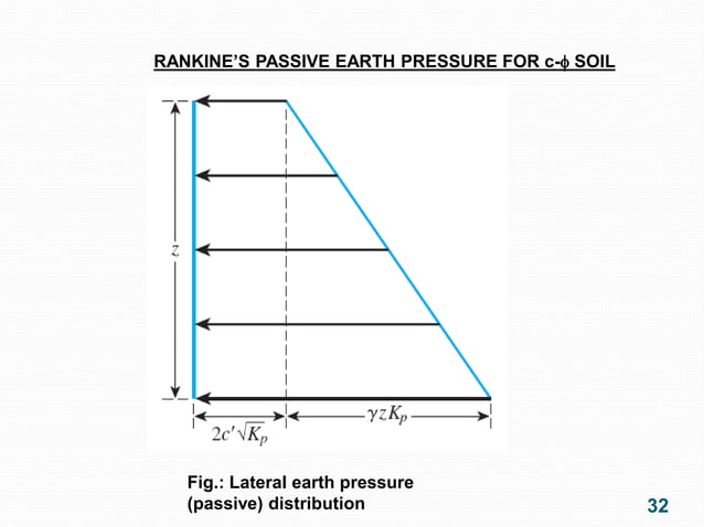 Lateral earth pressure of geotechnical engineering.pptx | Geology | Science