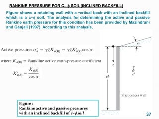 Lateral earth pressure of geotechnical engineering.pptx
