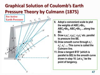 Lateral earth pressure of geotechnical engineering.pptx