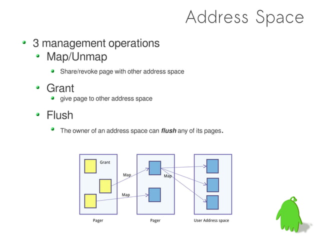 L4 Microkernel :: Design Overview | PPT