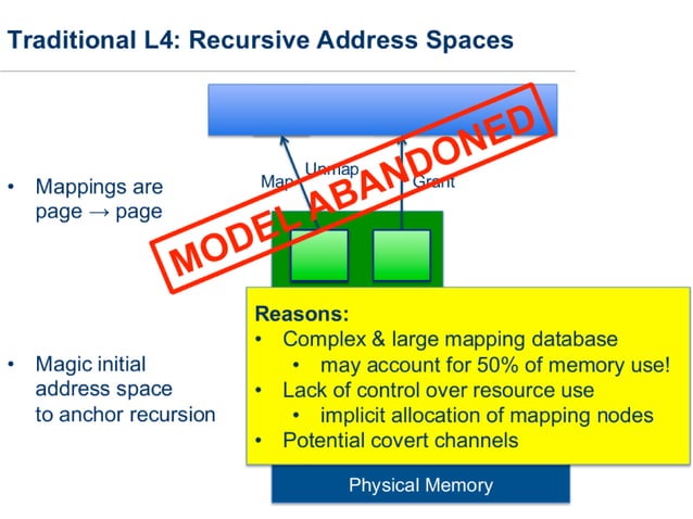 L4 Microkernel :: Design Overview | PPT
