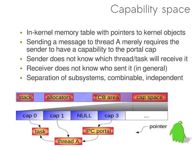 L4 Microkernel :: Design Overview | PPT
