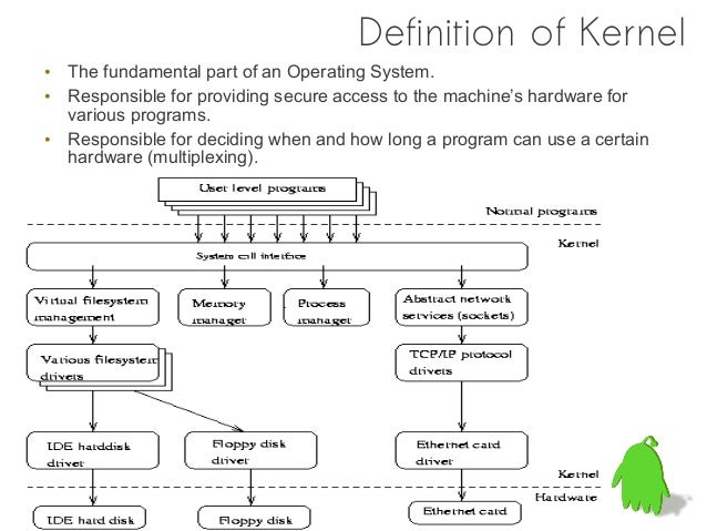 L4 Microkernel :: Design Overview