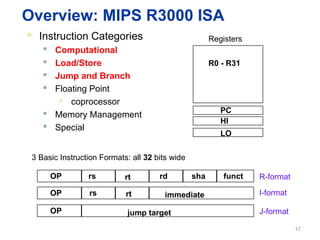 COMPUTER ARCHITECTURE MIPS INTRODUCTION ISA | PPT