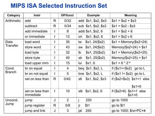 COMPUTER ARCHITECTURE MIPS INTRODUCTION ISA | PPT