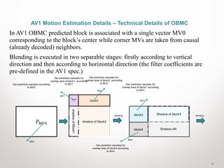Motion estimation overview | PPT