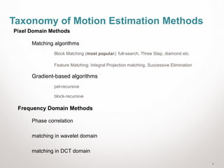 Motion estimation overview | PPT