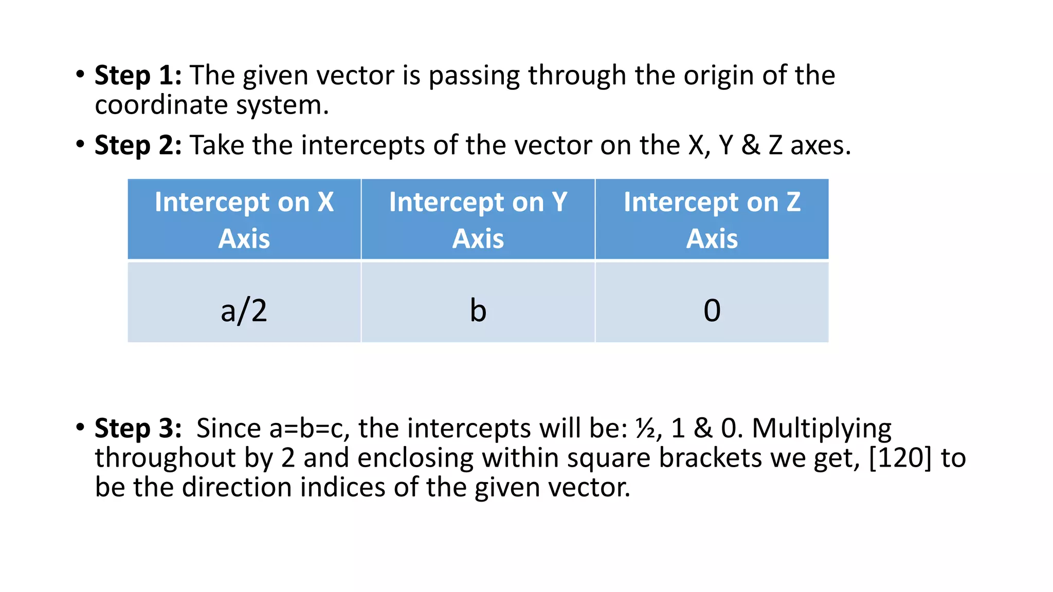 MILLER INDICES FOR CRYSTALLOGRAPHY PLANES | PPTX