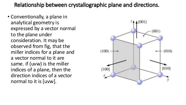 MILLER INDICES FOR CRYSTALLOGRAPHY PLANES