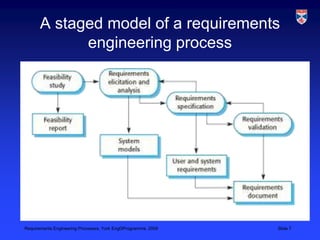 L4 RE Processes | PPTX
