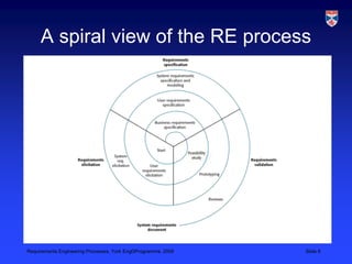 L4 RE Processes | PPTX
