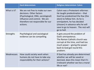L4 recap of predest and key thinkers | PPT