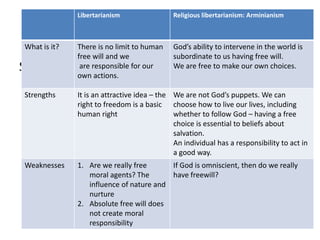 L4 recap of predest and key thinkers | PPT