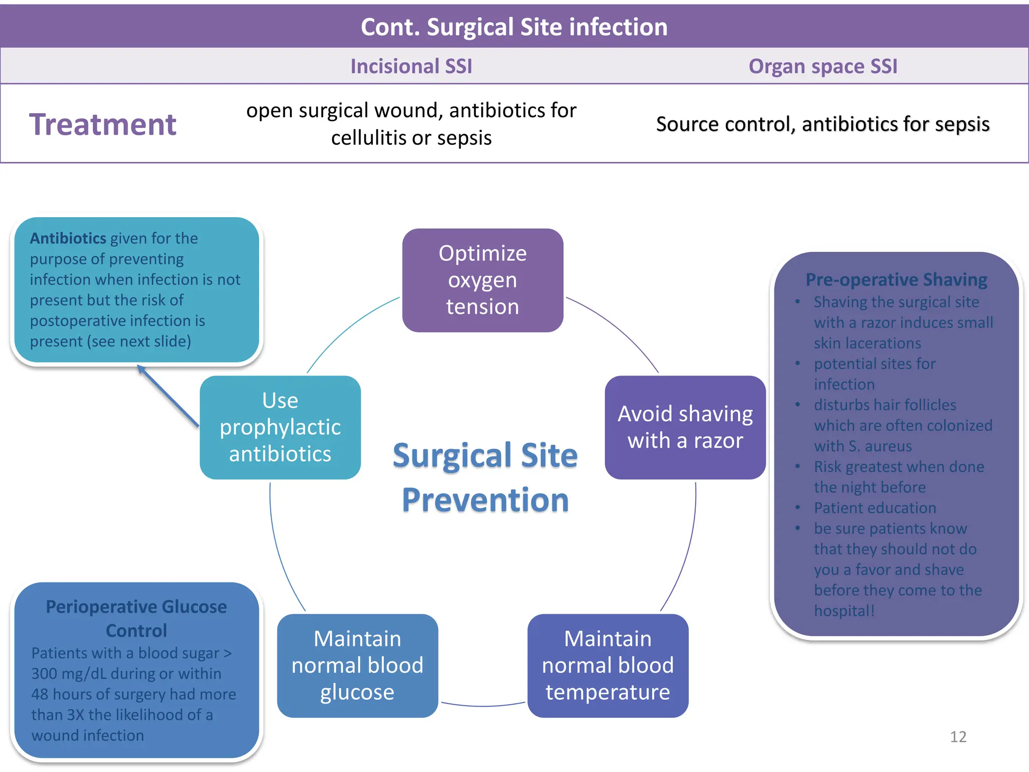 L4- Surgical Infections & Antibiotics.pdf