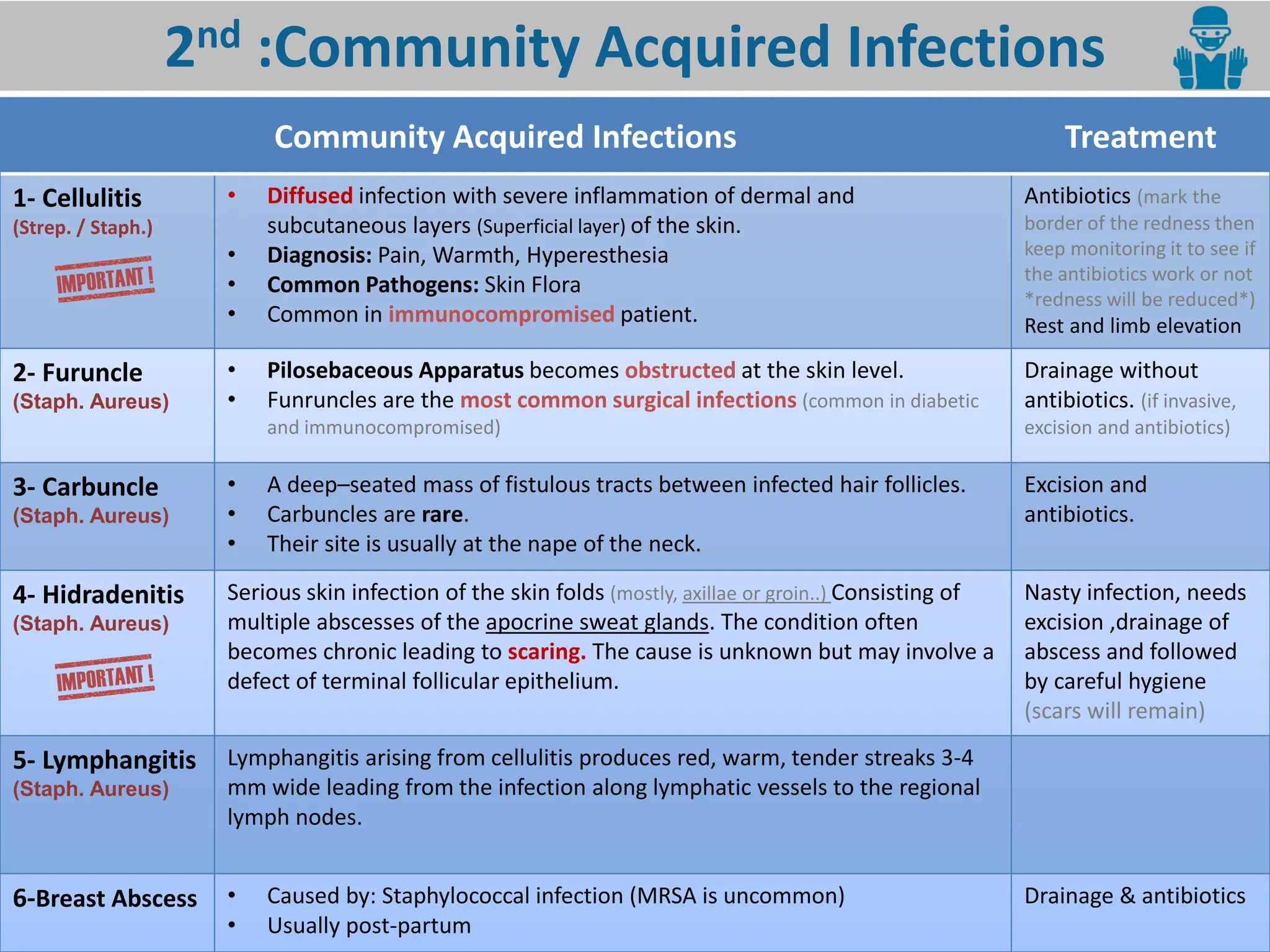 L4- Surgical Infections & Antibiotics.pdf