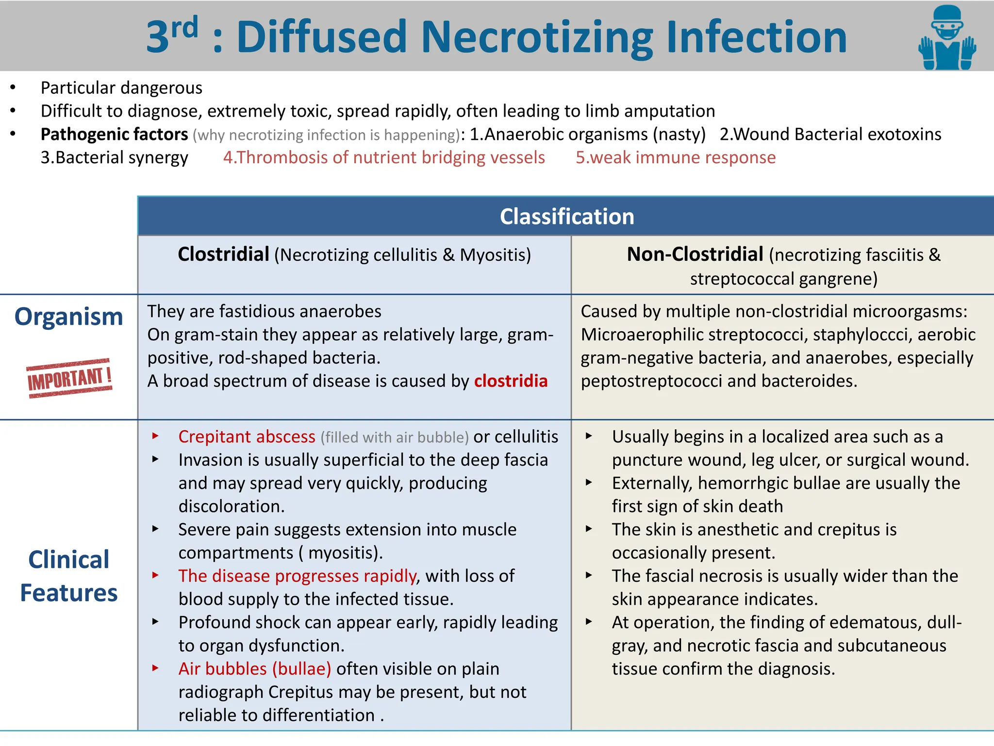 L4- Surgical Infections & Antibiotics.pdf