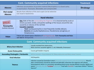 L4- Surgical Infections & Antibiotics.pdf