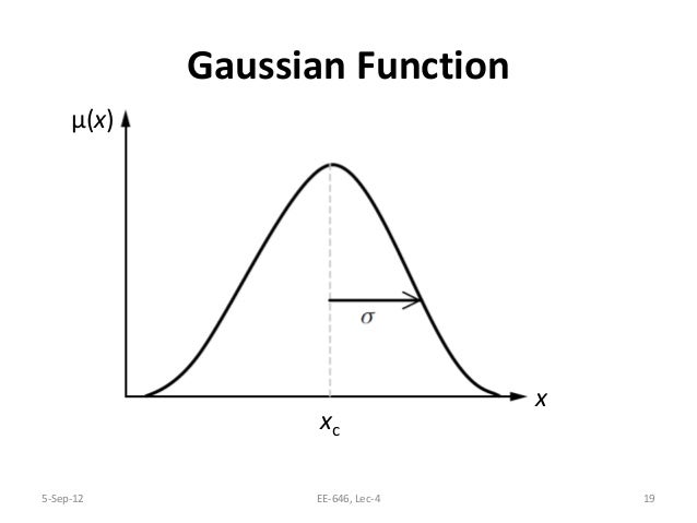 L4 types of membership functions
