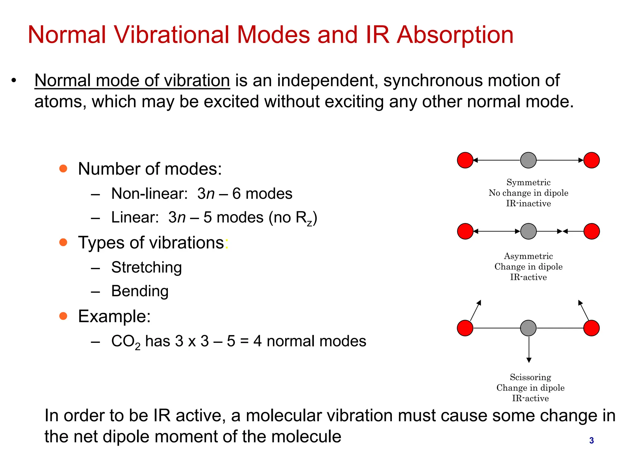 L4 - Vibration spectroscopy_Introduction.pdf
