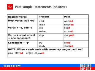 L41 48 l42ex2 power past simle | PPT