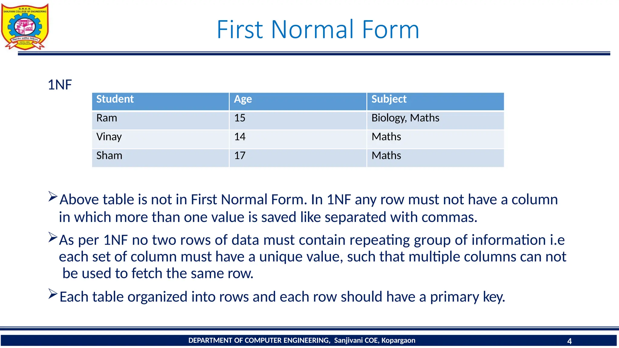 First Normal Form, Second Normal Form.pptx