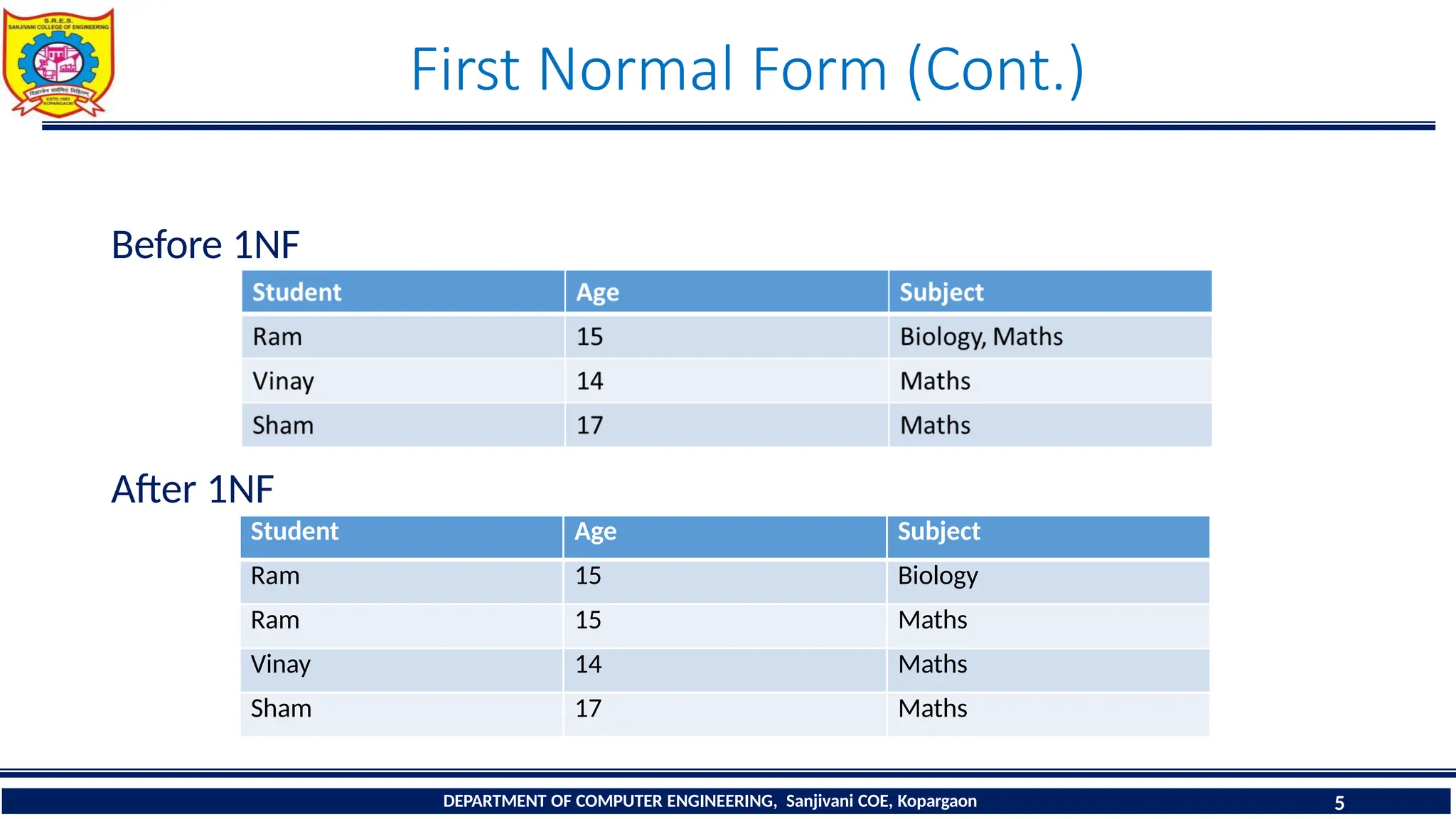 First Normal Form Second Normal Form Pptx
