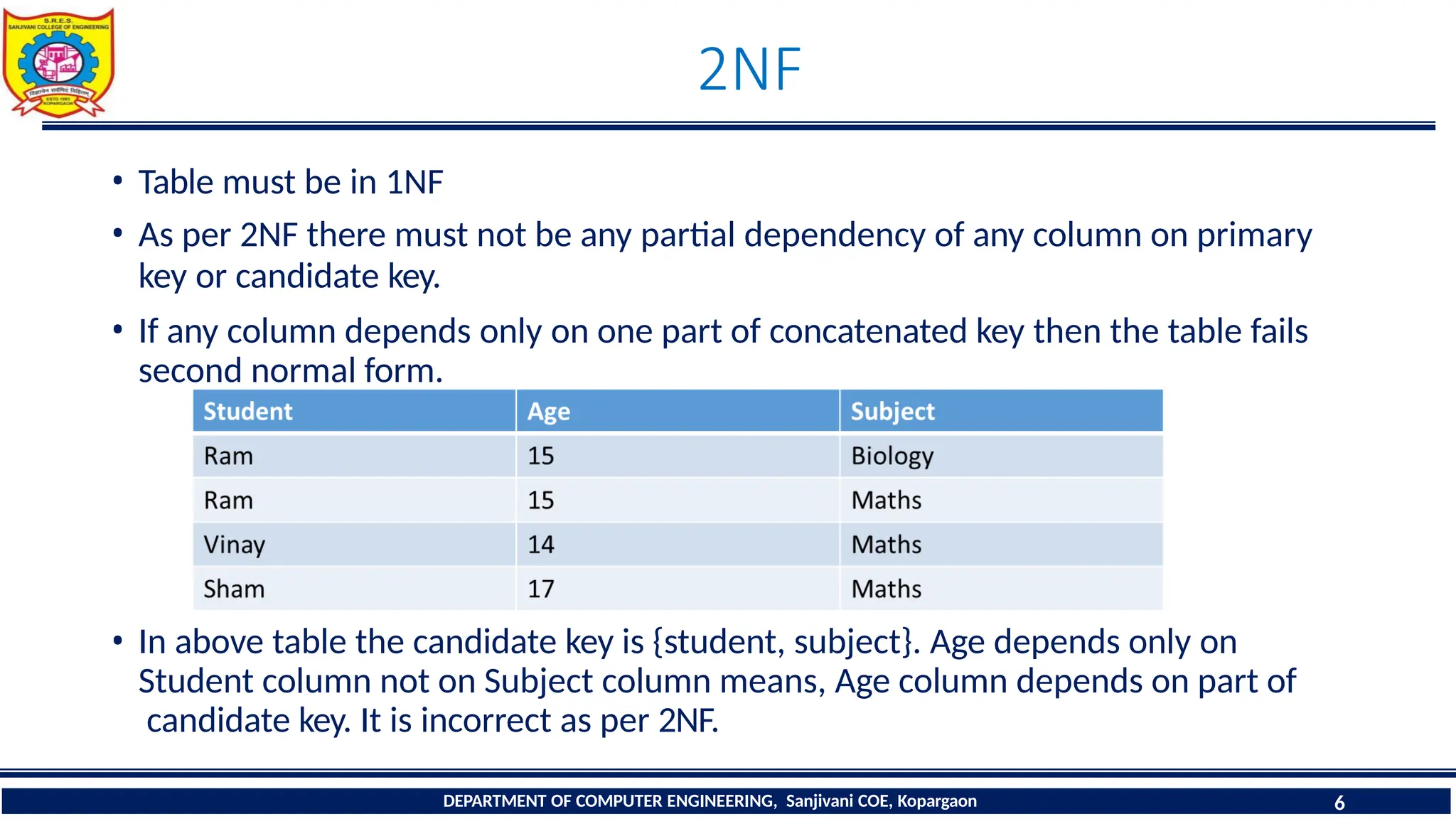 First Normal Form, Second Normal Form.pptx
