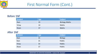 First Normal Form, Second Normal Form.pptx