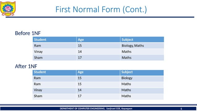 First Normal Form, Second Normal Form.pptx