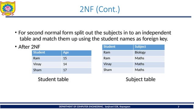 First Normal Form Second Normal Form Pptx