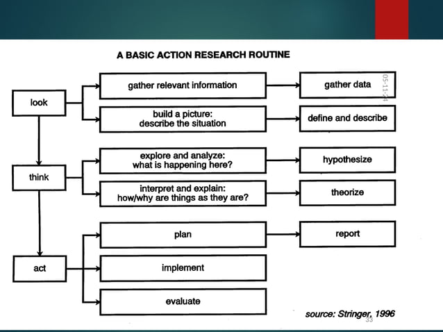 L4 4 qualitative research techniques and open question.ppt