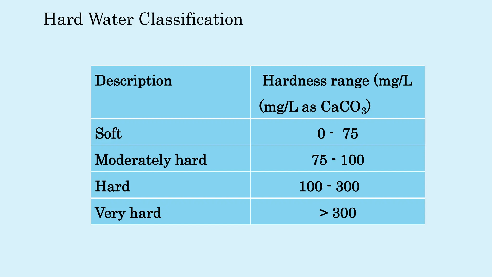 L 4A - Water Softening by Lime Soda Method.ppt