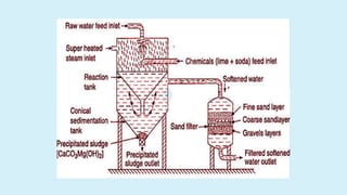 L 4A - Water Softening by Lime Soda Method.ppt