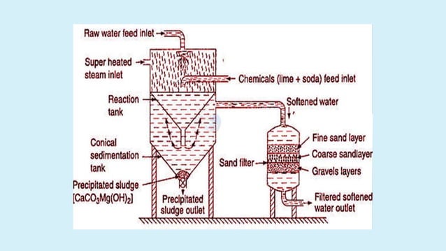 L 4A - Water Softening by Lime Soda Method.ppt | Chemistry | Science