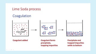 L 4A - Water Softening by Lime Soda Method.ppt