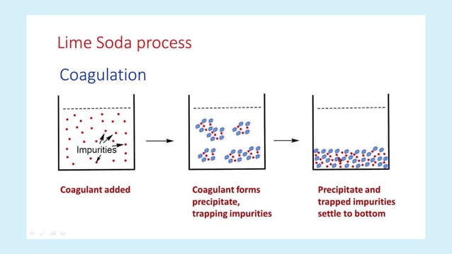 L 4A - Water Softening by Lime Soda Method.ppt | Chemistry | Science