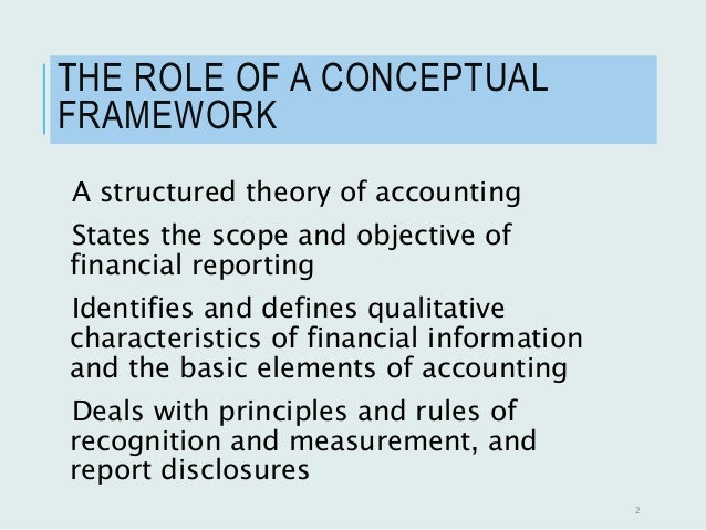 A Conceptual Framework A Conceptual Framework