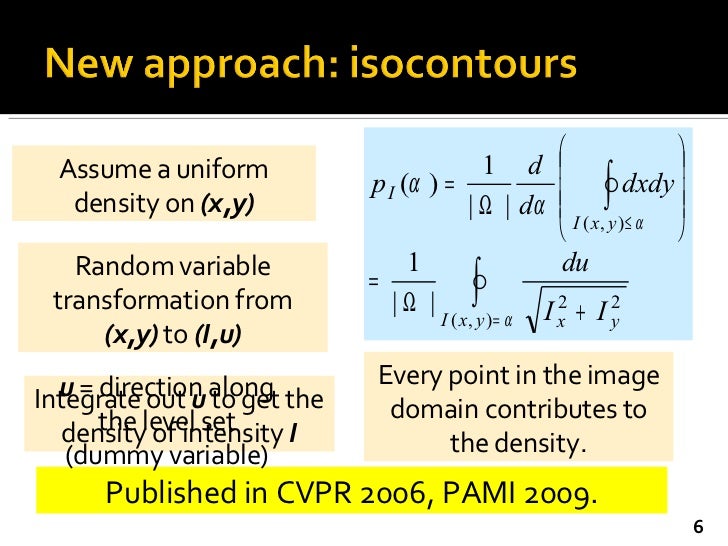 CVPR2010: Advanced ITinCVPR in a Nutshell: part 4: additional slides