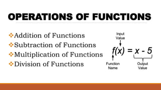 L4 Addition and Subtraction of Functions.pdf