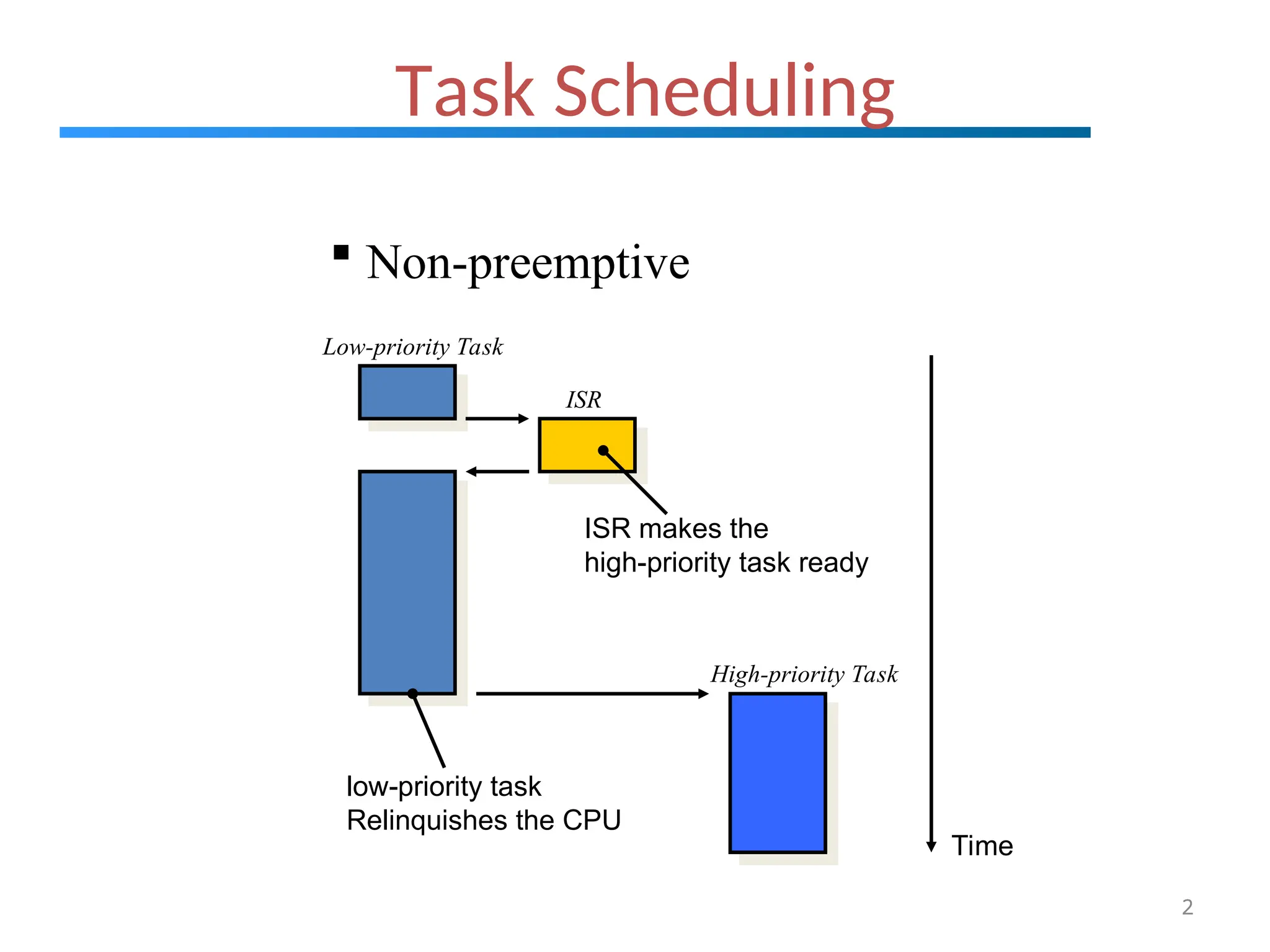ucos-2 introduction and characteristics | PPT